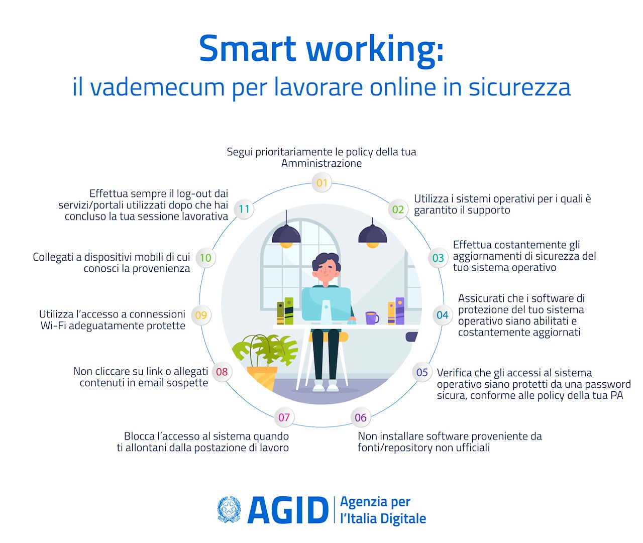 Smart working: il vademecum per lavorare online in sicurezza – CERT-AGID